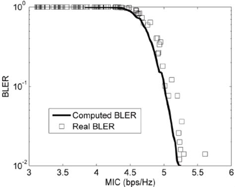 B Mic Le For Siso Mmse Download Scientific Diagram