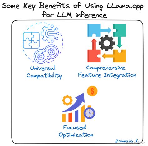 译 llama cpp 教程：高效 llm 推理和实现的完整指南 llamac logo csdn博客
