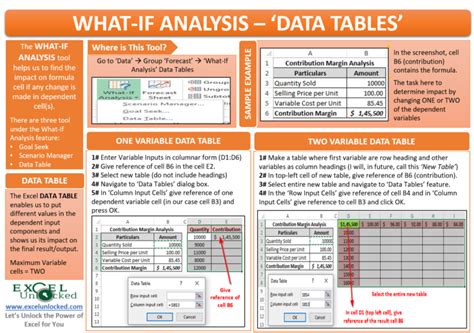 what if analysis data table in excel excel unlocked