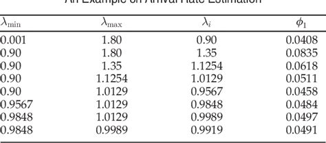 table 2 from multi queue request scheduling for profit maximization in