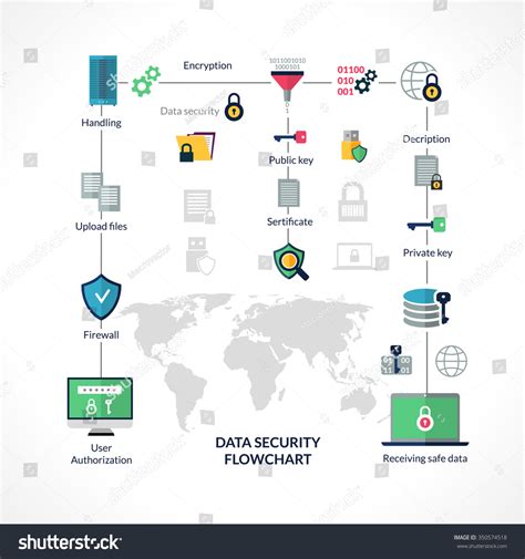 Data Security Flowchart Info Encryption Symbols Stock Vector 350574518