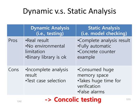 automated software analysis techniques for high reliability a concolic