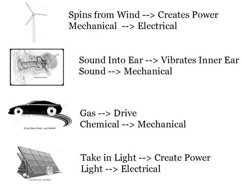 What Are Energy Conversions