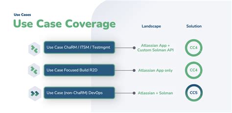 Crossconnector 4 Sap Solution Manager Integration For Jira Version History Atlassian