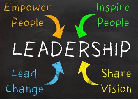 James Kennedy Jr Posted On Linkedin