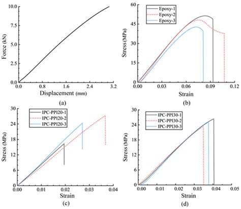 Polymers Special Issue Multiscale Modeling And Simulation Of