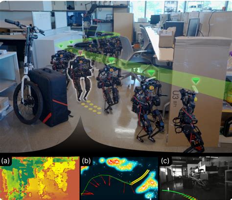 논문 리뷰 Iwalker Imperative Visual Planning For Walking Humanoid Robot