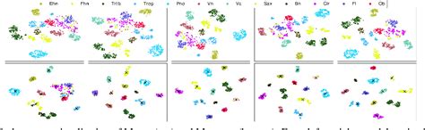 Figure 1 From Learning Disentangled Representations Of Timbre And Pitch For Musical Instrument