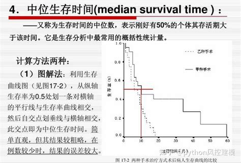 统计学生存分析weibull Distribution韦布尔分布（python代码实现） 知乎