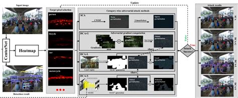Our General Attack Framework Overview Firstly We Extract The Heatmap Download Scientific Our General Attack Framework Overview Firstly We Extract The Heatmap Download Scientific