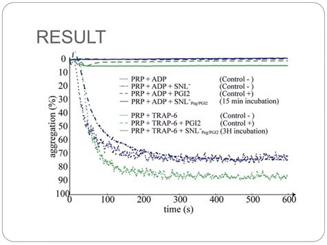 Solid Lipid Nanoparticle For Imaging Ppt