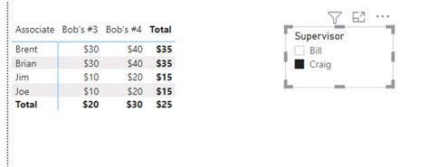 Data Modeling Relationship Issue Microsoft Fabric Community