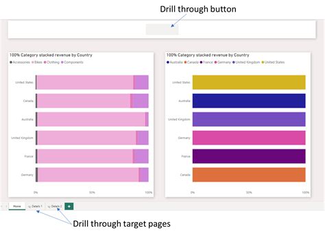 Dynamic Button Solution For Power BI Drill Throughs EVERGROW BI
