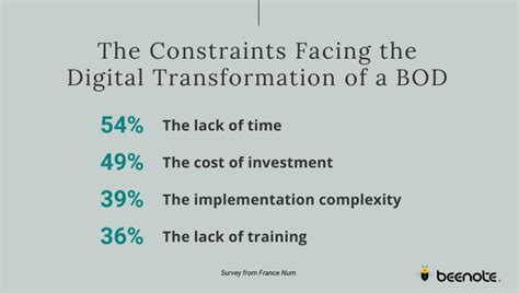 Digital Transformation 7 Strategies To Persuade Your Bod