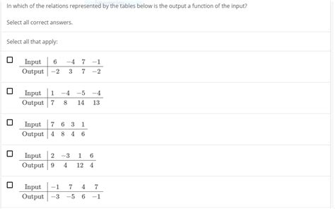Solved In Which Of The Relations Represented By The Tables