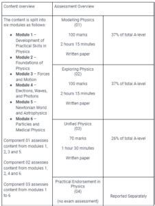 OCR A Level Physics At A Glance Edumentors