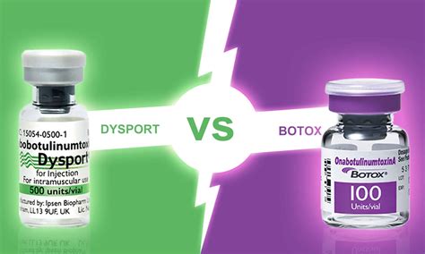 5 Differences Between Dysport And Botox Select In China
