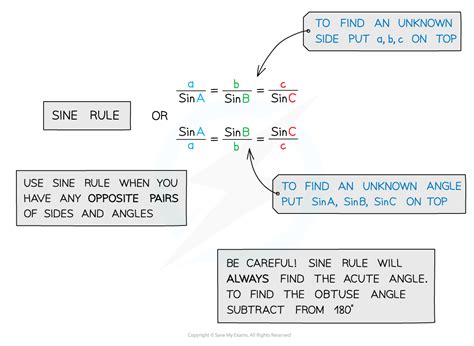 Non Right Angled Triangles AQA AS Maths Revision Notes