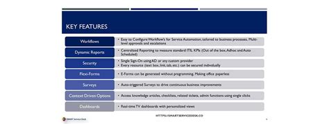 SMART Service Desk EMEA ITIL ITSM Asset CRM Software