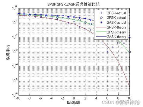 【数字信号调制】基于matlab Gui数字信号调制系统（2ask2fsk2psk4ask4fsk4psk带面板）【含matlab