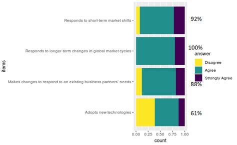 R Add Label To Entire Bar Within Ggplot Stacked Bar Chartr Stack Overflow