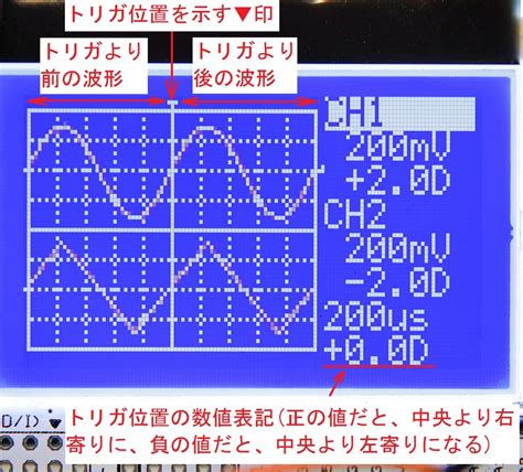 Arduino Dueを使ったオシロスコープの試作 4 しなぷすのハード製作記