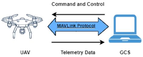 论文审查 A Novel Cipher For Enhancing Mavlink Security Design Security