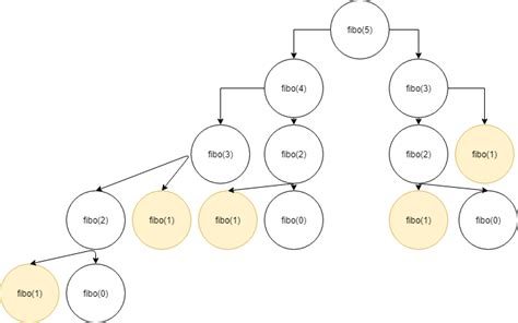 C 基本教學 07 函式（function） Clay Technology World