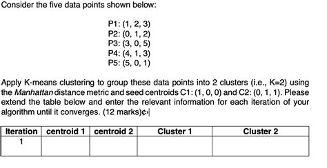Solved Consider The Five Data Points Shown Below P1