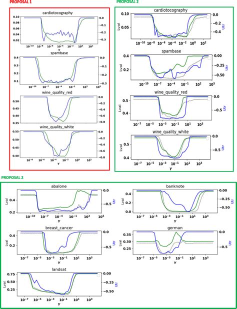 svm classifier selection results using proposal 2 on realworld datasets