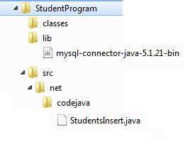 How To Compile Package And Run A Java Program Using Command Line Tools