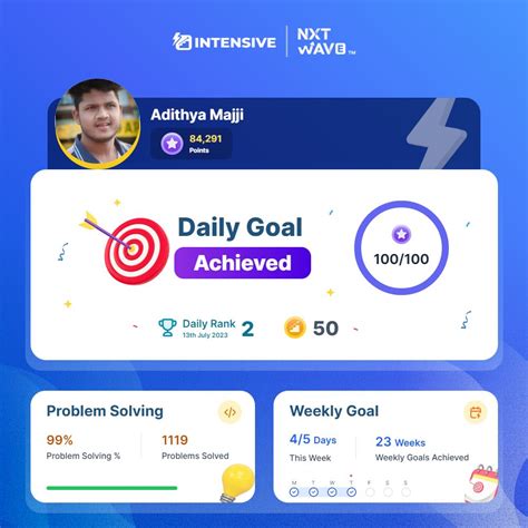 Adithya Majji On Linkedin Nxtwave Nxtwave Ccbpian Rahulattuluri Fullstackdeveloper Developer
