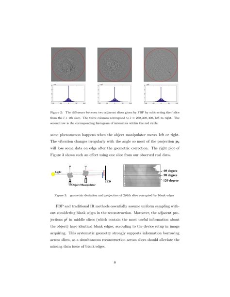 scalable double regularization for 3d nano ct reconstruction deepai