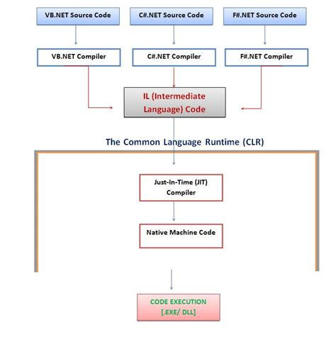 Пустой проект Clr Net Framework