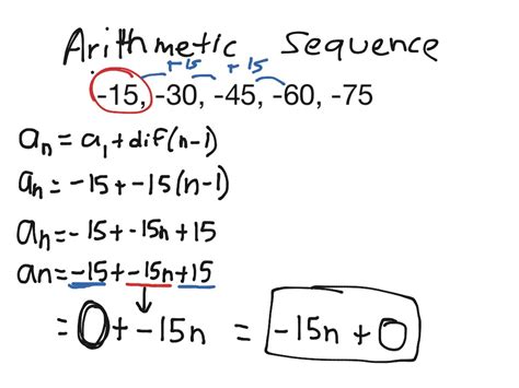 Arithmetic Sequence Math Algebra Solving Equations Showme