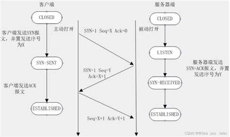 web 端口协议 前端连接内网端口 csdn博客