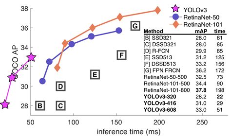 D000 Introduction Yolov3 Deep Learning Bible 4 Object Detection 한글