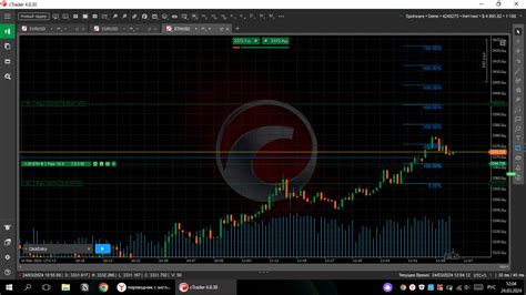 CTrader Forum Advanced Take Profit Calculations Are Wrong