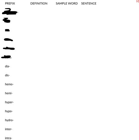 Solved Prefix Definition Sample Word Sentence Dia Dis