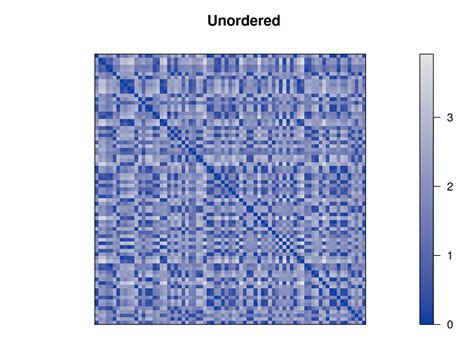 Chapter 7 Cluster Analysis An R Companion For Introduction To Data Mining