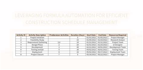 Leveraging Formula Automation For Efficient Construction Schedule Management Excel Template