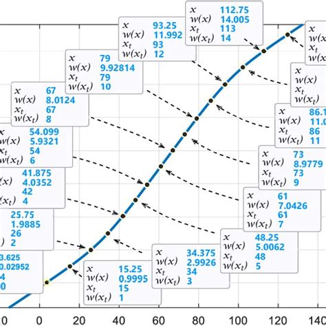 Warping Function Interpolation For 12 Pulses Download Scientific Diagram