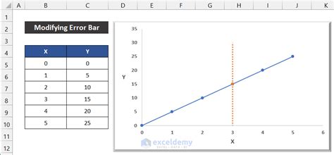 How To Add A Vertical Dotted Line In Excel Graph Easy Methods