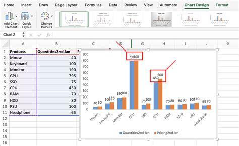 Ways To Add Data Labels In Microsoft Excel How To Excel