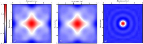 Steepest Descent Direction A Diagonal Pseudo Newton Direction B