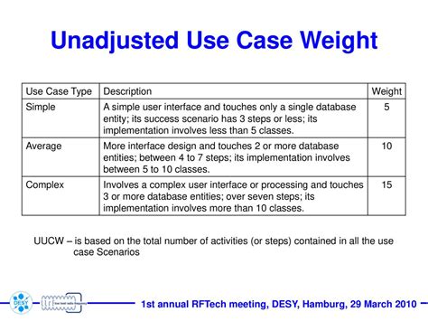 Application of SysML to LLRF system design M.Grecki - ppt download