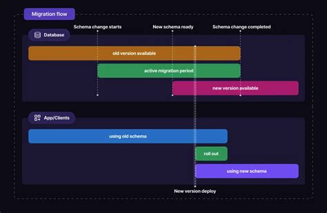 Top Open Source Postgres Migration Tools In 2026