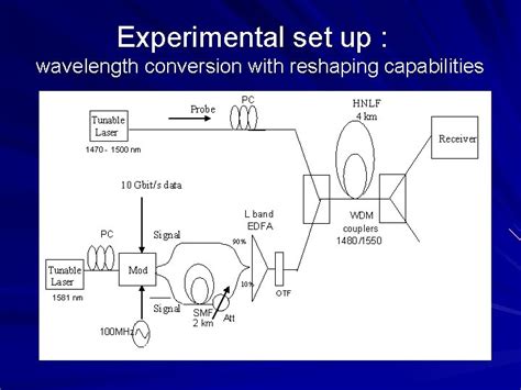 Noise Reduction Capabilities Of A Raman Mediated Wavelength