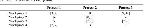 Table 2 From A New Decision Method Of Flexible Job Shop Rescheduling