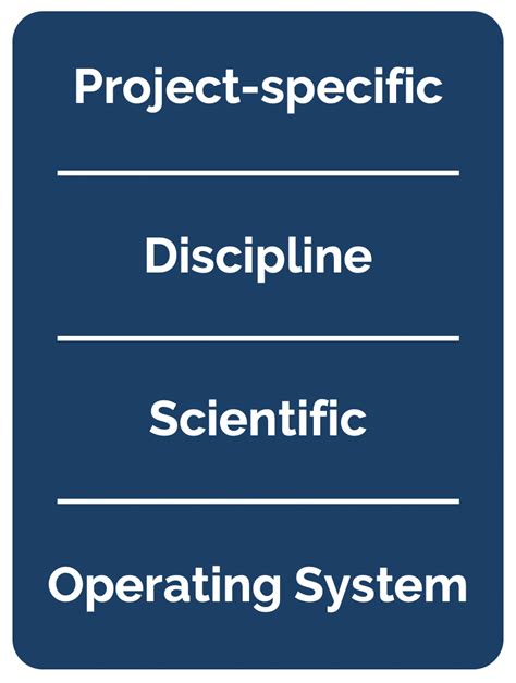 Scalable And Computationally Reproducible Approaches To Arctic Research 20 Reproducibility And